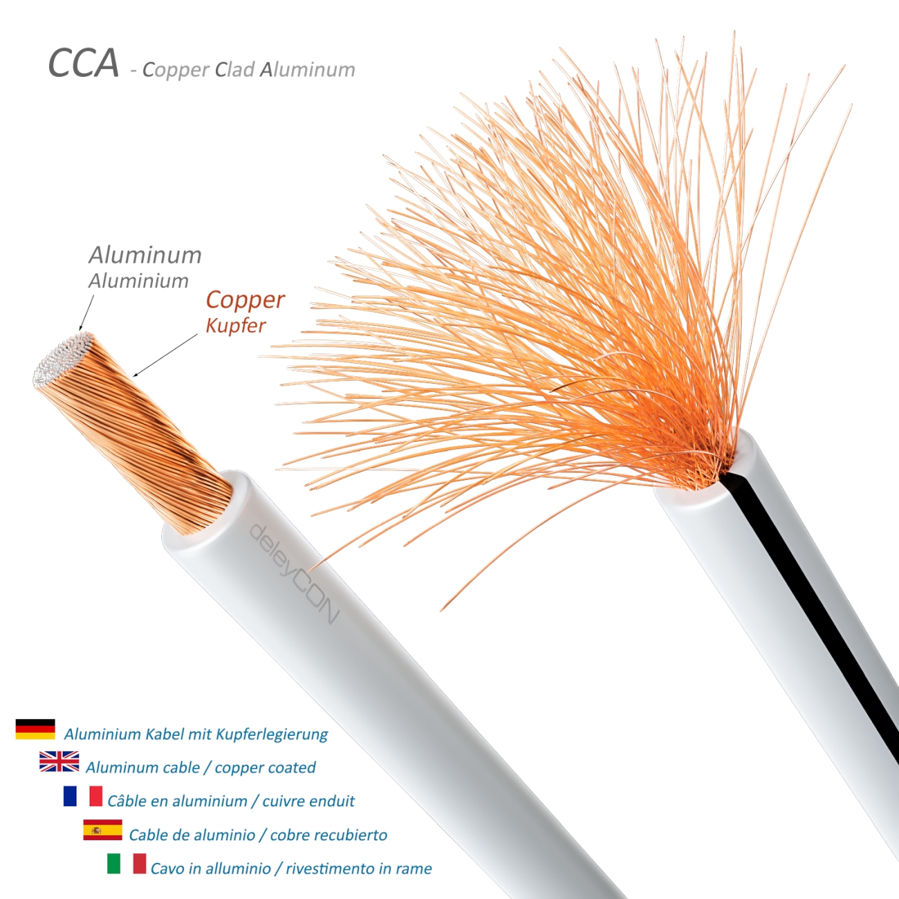 deleyCON 100m Lautsprecherkabel 2x 2,5mm² CCA 2x50x0,25mm Litze - Weiß ...